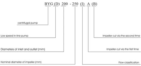 Vertical Single Stage Pipeline Electrical Centrifugal Pump Pump And Water Pump