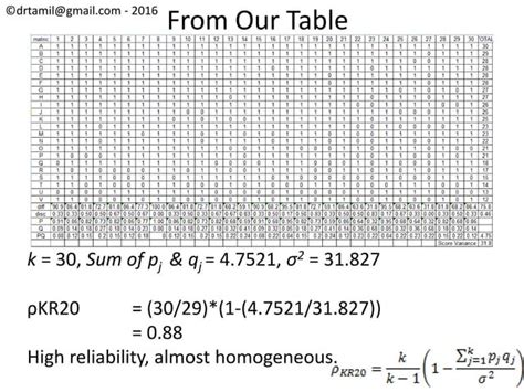 difficulty index discrimination index reliability and rasch