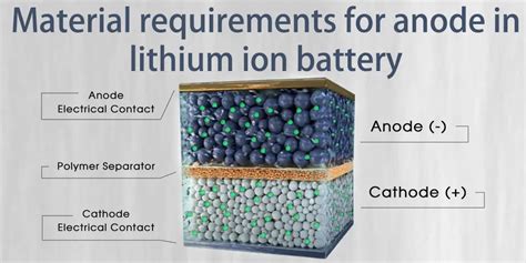 Anode In Lithium Ion Battery As The Main Feature Of The Battery Tycorun Battery Swap