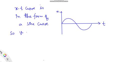 SOLVED Below Are Six Position Versus Time Graphs For Each Draw Numerade