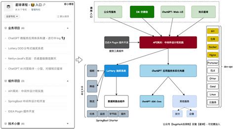 Java 自研api 网关 媲美美团这套shepherd网关架构！ Codeguide程序员编码指南 Segmentfault 思否