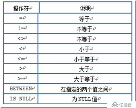MySQL数据库入门where子句组合where的子句 MySQL数据库 亿速云