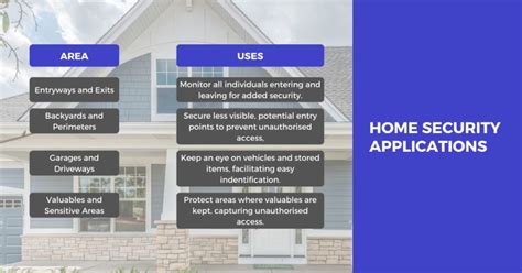 Uniview 6 Megapixel Turret Camera Review All Round Security