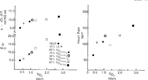 table 1 from comparison of hemodynamic responses to static and dynamic
