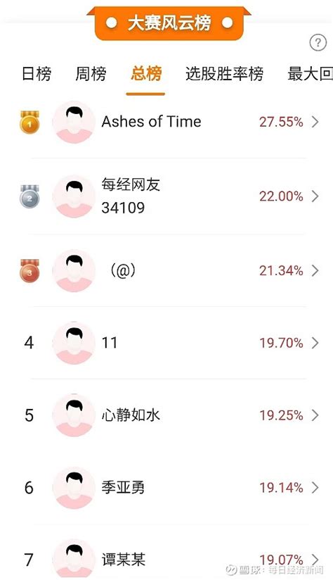 Cpo概念、算力股反弹，第一名选手收益稳步创新高！比赛报名火热，快来角逐大奖！ 周四上午，港股 恒生指数 跳水，港股中的银行股明显下跌，如