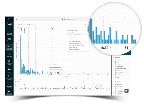 Cycle Time Histogram For Jira Nave