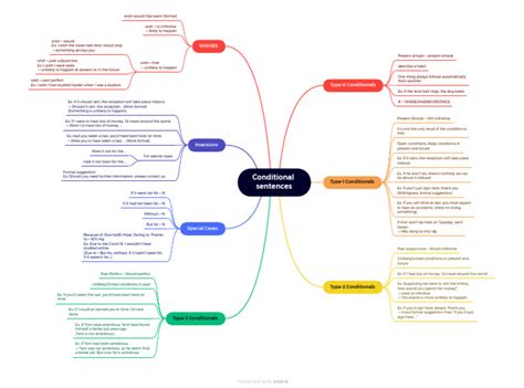 Conditional Sentences Pdf Syntax Linguistic Typology