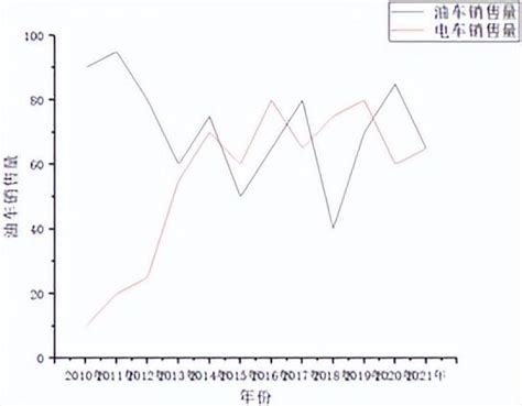文学文享（15）：origin绘图学习之折线图 知乎