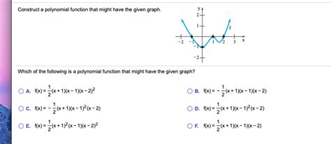 Solved Construct A Polynomial Function That Might Have The Chegg