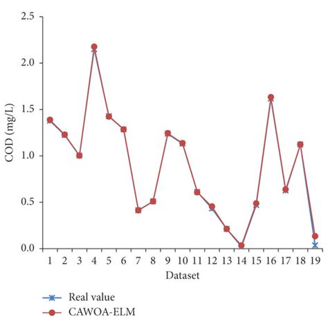 The 4− Shadow Graph D4c4 Of The Cycle C4 Download Scientific Diagram