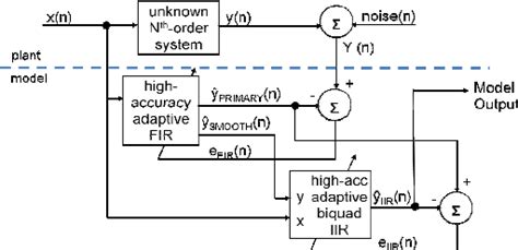 Proposed Adaptive Structure Download Scientific Diagram