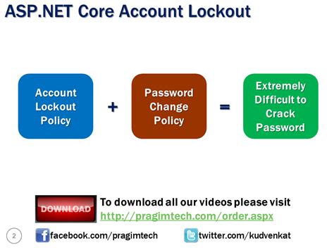 Sql Server Net And C Video Tutorial Aspnet Core Account Lockout