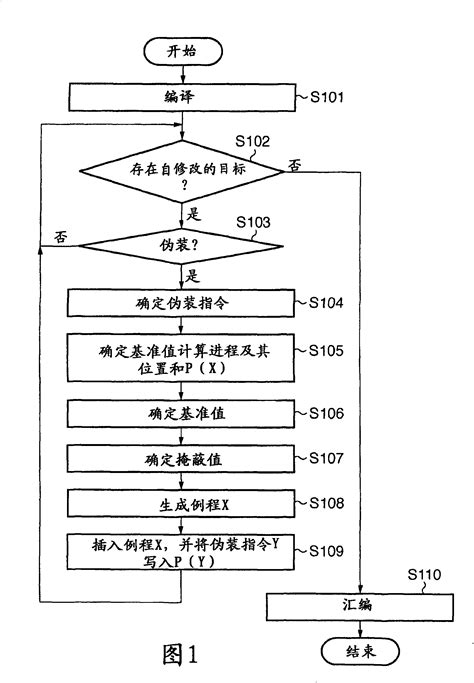Information Processing Apparatus And Method Thereof Eureka Patsnap