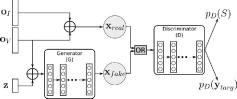 Understanding Natural Language Instructions For Fetching Daily Objects Using Gan Based
