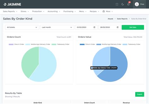 Jasmine Rms Sales Reports