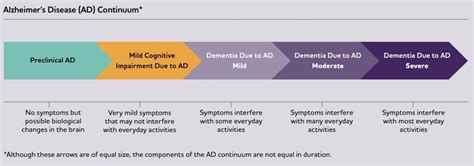 Alzheimers Disease And Other Dementias