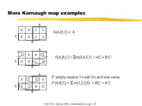 Karnaugh Map Working Rules Example Problems Zohal