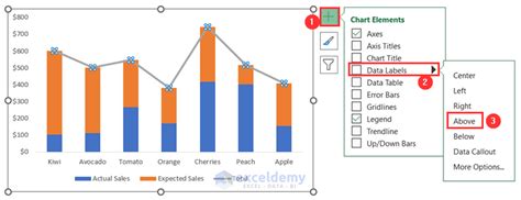 How To Add Outside End Data Labels In Excel 2 Examples