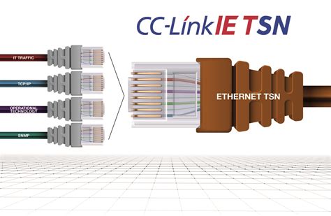 These Emerging Technologies Are Coming To The Industrial Ethernet Control Engineering