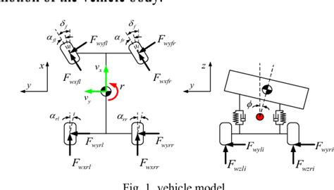 Figure 1 From Design And Simulation Of Hierarchical Control Algorithm