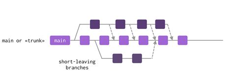 Select Git Branching Model Kyryl Horbushko