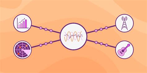 Parsevals Theorem