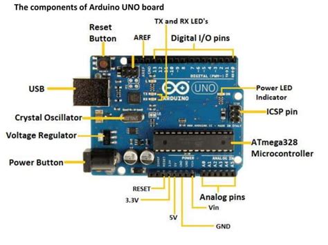 IOT ARDUINO UNO Pptx