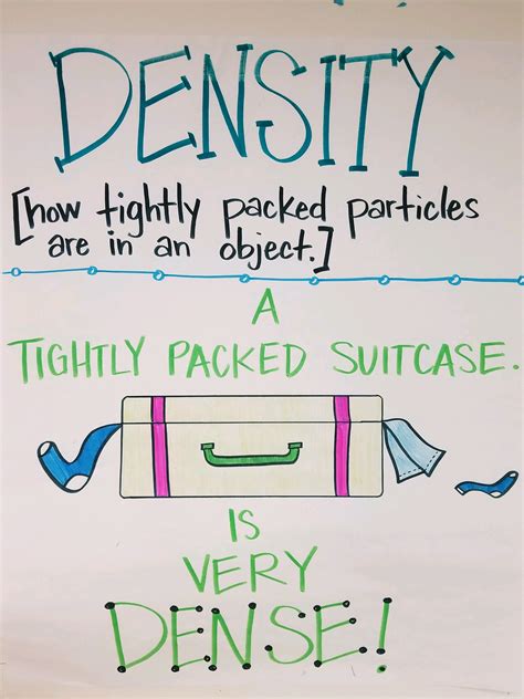 Density Definition Density Definition