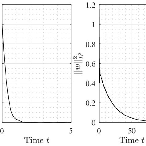 2 Three Main Types Of Waveguides A Rib B Strip C Buried Waveguide Download Scientific