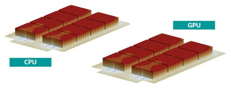 Supercharge Your Cfd Simulations With Gpus More Hardware And More Physics Simcenter