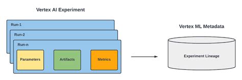 Vertex Ai Experiments Pokutuna