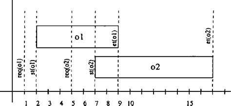 Schedule Validation Process Download Scientific Diagram