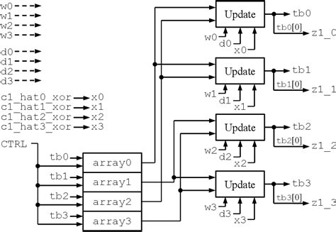 Figure 21 From A Hardware Implementation Of The Soft Output Viterbi Algorithm For Serially