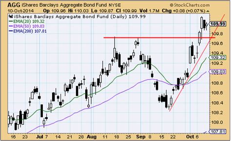 Tsp Talk Weekly Wrap Up Community Govloop