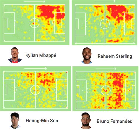 How K Means Clustering Could Help Recruit Soccer Players
