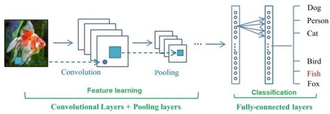 Figure 4 From A Metric For Machine Learning Vulnerability To