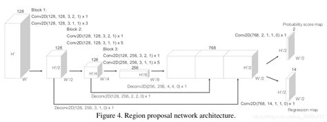 3d Object Detection——voxel Based Methodsvoxel Based Methods Csdn博客