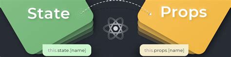 Reactjs Webdevelopment Frontenddevelopment Javascript Reacttips