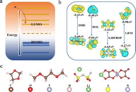 Lumo Energy Logo Lumo Energy Office Photos