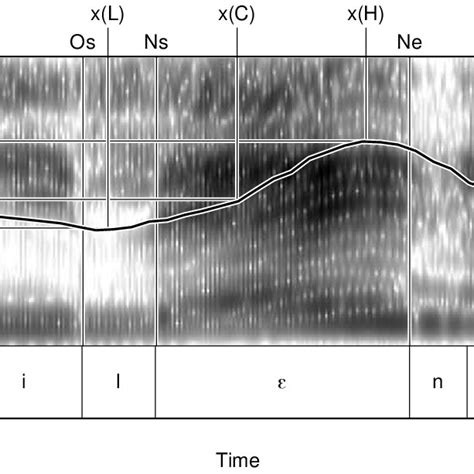 3 Example Of Acoustic Measures Download Scientific Diagram