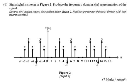 Solved D Signal X N Is Shown In Figure Produce The Chegg Com