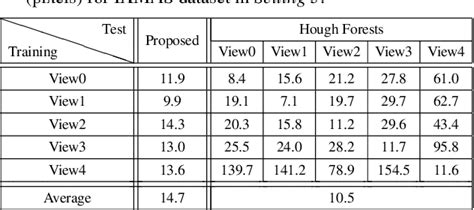 Table 6 From Simultaneous Recognition Of Human Action And Its Location Estimation Based On