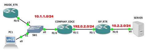 Traffic Shaping What Is It And How To Guide Lab Config And Monitoring