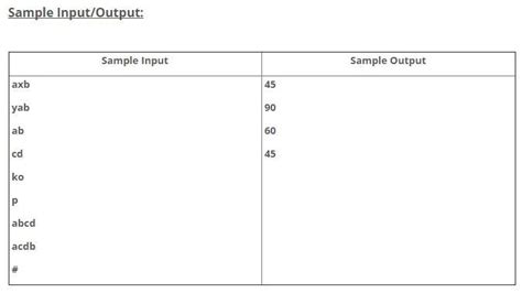 Spoj Mc — Minimum Cost By Ashish Patel Codebrace Medium
