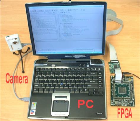 Figure 2 From An Fpga Based System For Development Of Real Time Embedded Vision Applications
