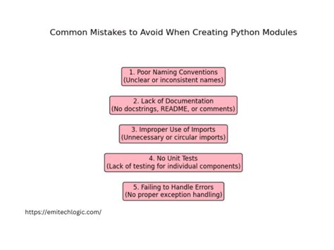 How To Create Python Modules EmiTechLogic