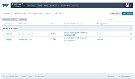 Deploying Elasticsearch Within Kubernetes