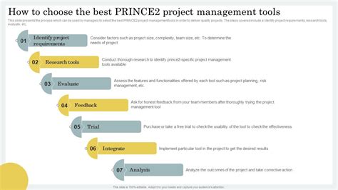 How To Choose The Best Prince2 Project Strategic Guide For Hybrid