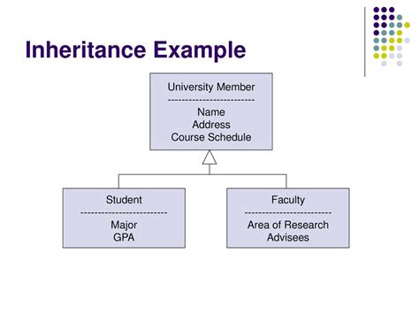 Cmsc 202 Lesson 16 Inheritance Ppt Download