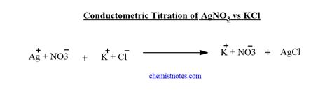 Conductometric Titration Easy Principle Curves 3 Advantages Chemistry Notes